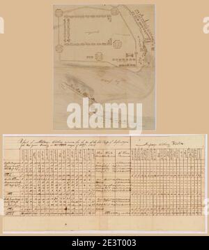 (Manuscript plan of the Battle of Plattsburgh, New York). LOC ...