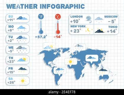 Weather forecast infographics set with charts and world map vector ...
