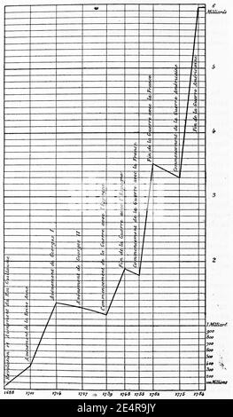 Marey - La méthode graphique, 1885 p0039 Stock Photo - Alamy