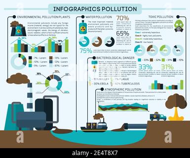 Environmental pollution infographics set with information about environmental impact. Air ...