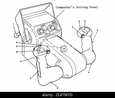 MBT-70 commander controls Stock Photo - Alamy