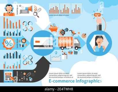 E-commerce infographics set with online commerce symbols in shopping ...