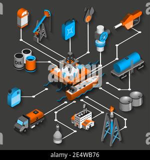 Isometric flowchart with petroleum production and transportation, gas ...