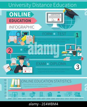 E-learning infographics set with charts and digital education symbols ...