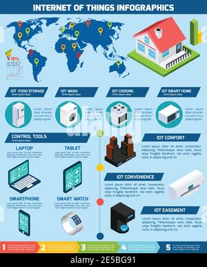 Internet of things iot world innovative ideas poster with home ...
