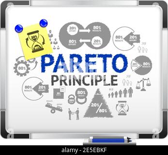 Pareto Principle is an 80 20 rule analysis diagram. The illustration is ...
