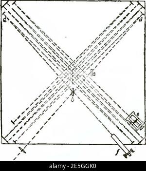 Michelson Light waves and their uses fig107 Stock Photo - Alamy