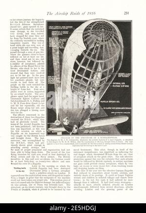Diagram of Zeppelin 1916 Stock Photo - Alamy