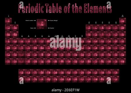 Periodic Table of the Elements, Chemical elements, Sign with atomic ...