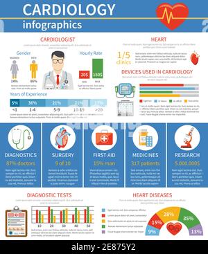Healthcare flat infographics presenting information about proper ...