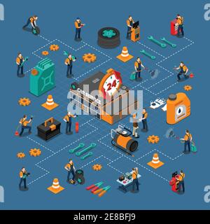 Car service isometric flowchart with repair and maintenance symbols ...