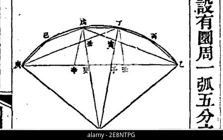 Ming Antu 5 segment chord model Stock Photo - Alamy