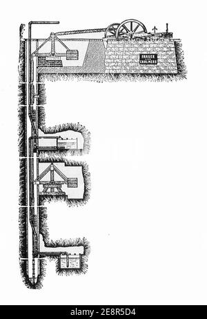 Mine pumping engine and shaft (New Catechism of the Steam Engine, 1904 ...