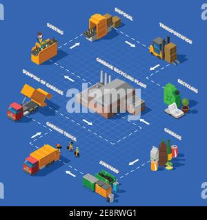 Isometric garbage waste recycling flowchart composition of 3d text and ...