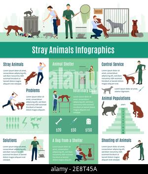 Animal shelter infographics. Animal shelter infographics with pet ...