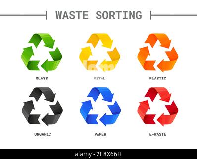 Different colored recycle waste signs. Waste types segregation ...