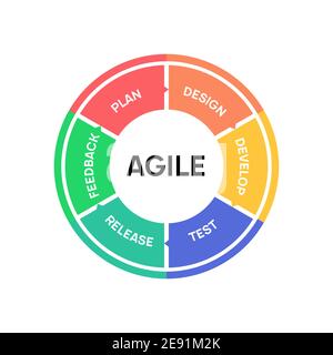 Scrum agile iterative flexible software development framework for teamwork 4 flat icons square ...