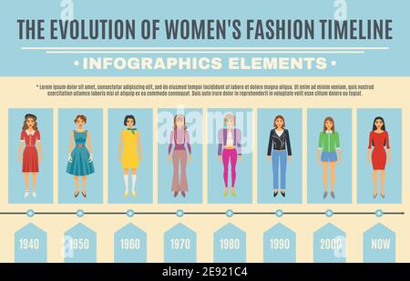 Infographic Timeline Clothing Styles