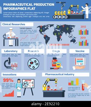Pharmaceutical production flat background with scientist conducting ...