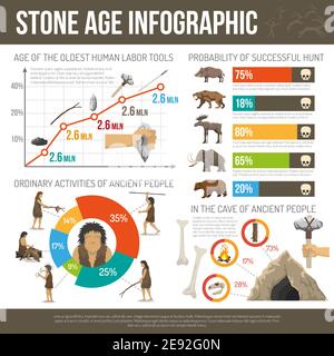 Prehistoric stone age caveman infographics layout with timeline of ...