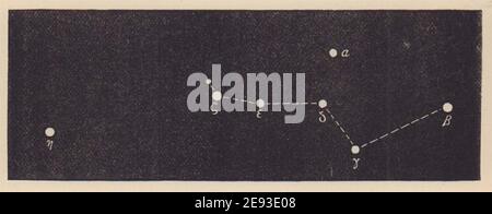 Plough constellation/Big Dipper 100,000 years ago. Star chart. SMALL ...