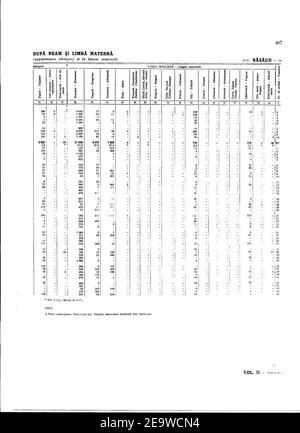 Nasaud 1930 pop2 2 Stock Photo - Alamy