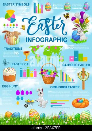 Easter infographic, vector infochart with graphs, charts and diagrams ...