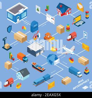 Mail isometric flowchart with post delivery 3d icons set vector ...