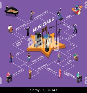 Isometric Musical instrument grand piano isolated on white background ...