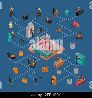 Metalworking isometric flowchart with lathe welding drilling machine ...