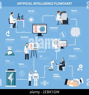 Artificial intelligence flowchart with robotics and technology symbols isometric vector ...