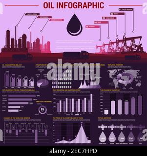 Oil industry infographic poster template with charts, diagrams and ...