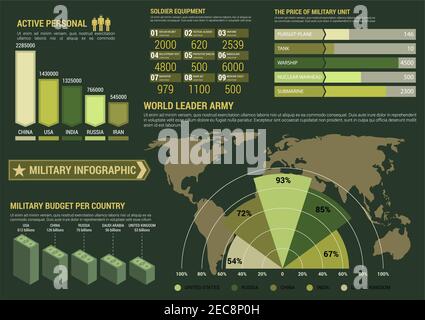 Military infographic design. World map, graph and chart of army force ...