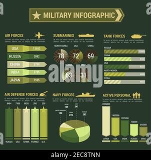 Military infographic poster template for report or presentation. Budget ...