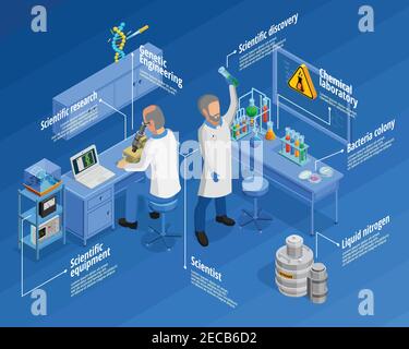 Isometric genetic engineering set with scientists and lab mouses isolated vector illustration ...