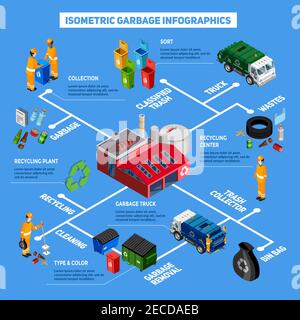 Garbage recycling infographics set with ribbon title charts timeline ...