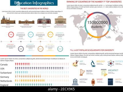 Education and online learning infographics with the best universities ...
