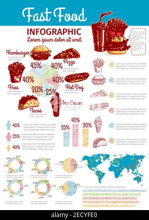 Fast food infographic the percentage of food consumption in different ...