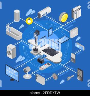 Home security isometric flowchart with security camera safe lock intercom smoke detector ...