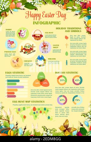 Easter holiday infographics with world map, pie chart, graphs, step ...