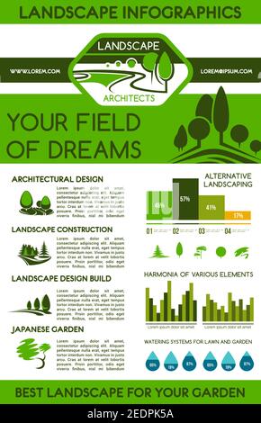 Landscape planning vector infographic template. Urbanization ...