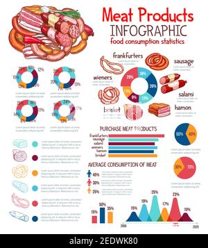 Meat and sausage food vector infographics. Chalk graphs and charts with ...