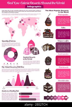 Desserts and pastry infographics template. Vector diagram elements on ...