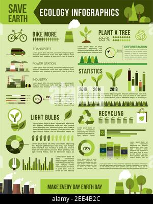 Air pollution infographics with world map and pie charts of global ...