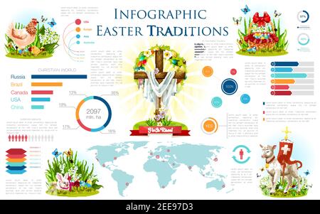 Easter infographic. Easter holiday traditions infochart with pie chart ...