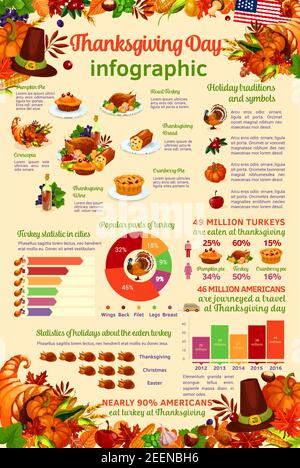 Thanksgiving Day holiday infographic design. Autumn harvest festival ...