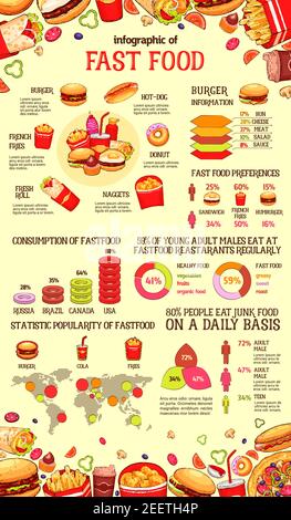 Fast food infographic sketch template of fastfood meal statistics ...