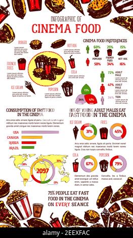 Fast food infographic and world map statistic design. Chart and graph ...