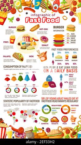 Fast food infographic with graph and chart of junk meal popularity. Map ...