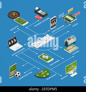 Lottery isometric flowchart with jackpot and money prize symbols vector ...
